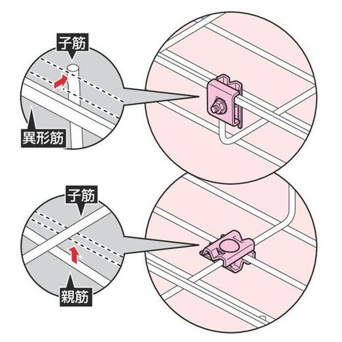 バルブを豊富に在庫｜SRM6-RP 補強金具(異形筋用)(親筋用): 電設資材｜イシグロ webstation