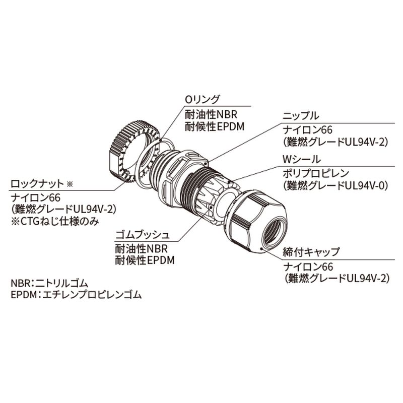 バルブを豊富に在庫｜OA-WW 防水型ケーブルグランド ワイドタイプ CTGねじ仕様 耐候性: 電設資材｜イシグロ webstation